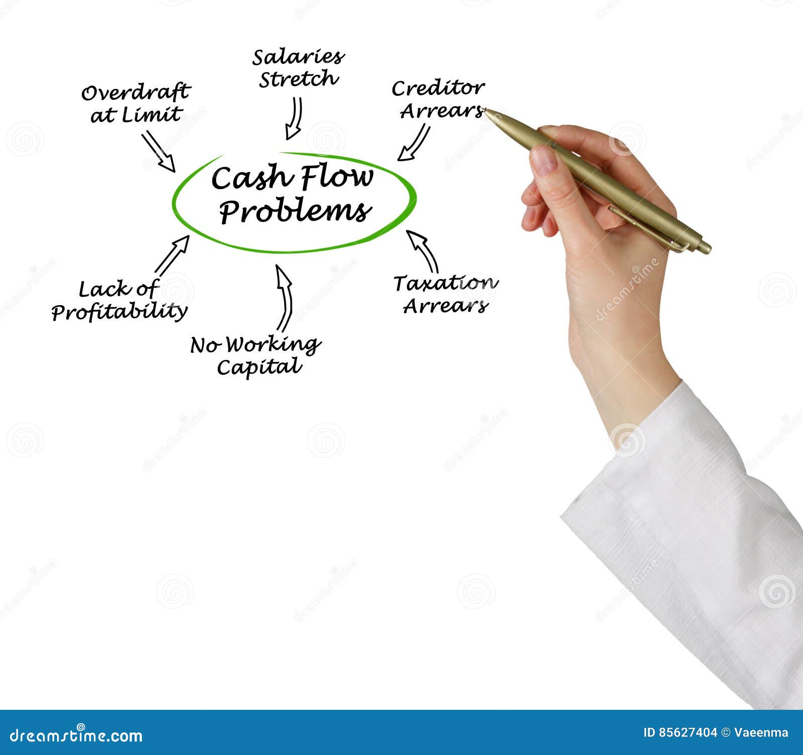 Cash Flow Problems stock photo. Image of income, flow - 85627404