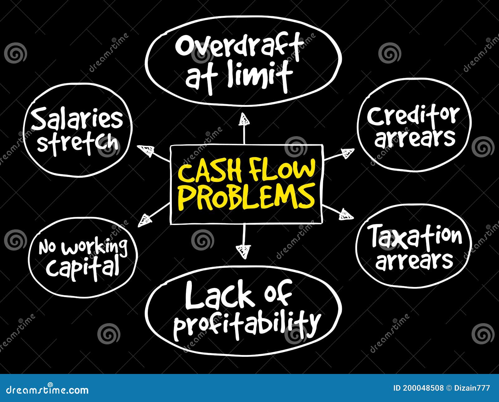 Cash Flow Problems, Strategy Stock Illustration - Illustration of ...