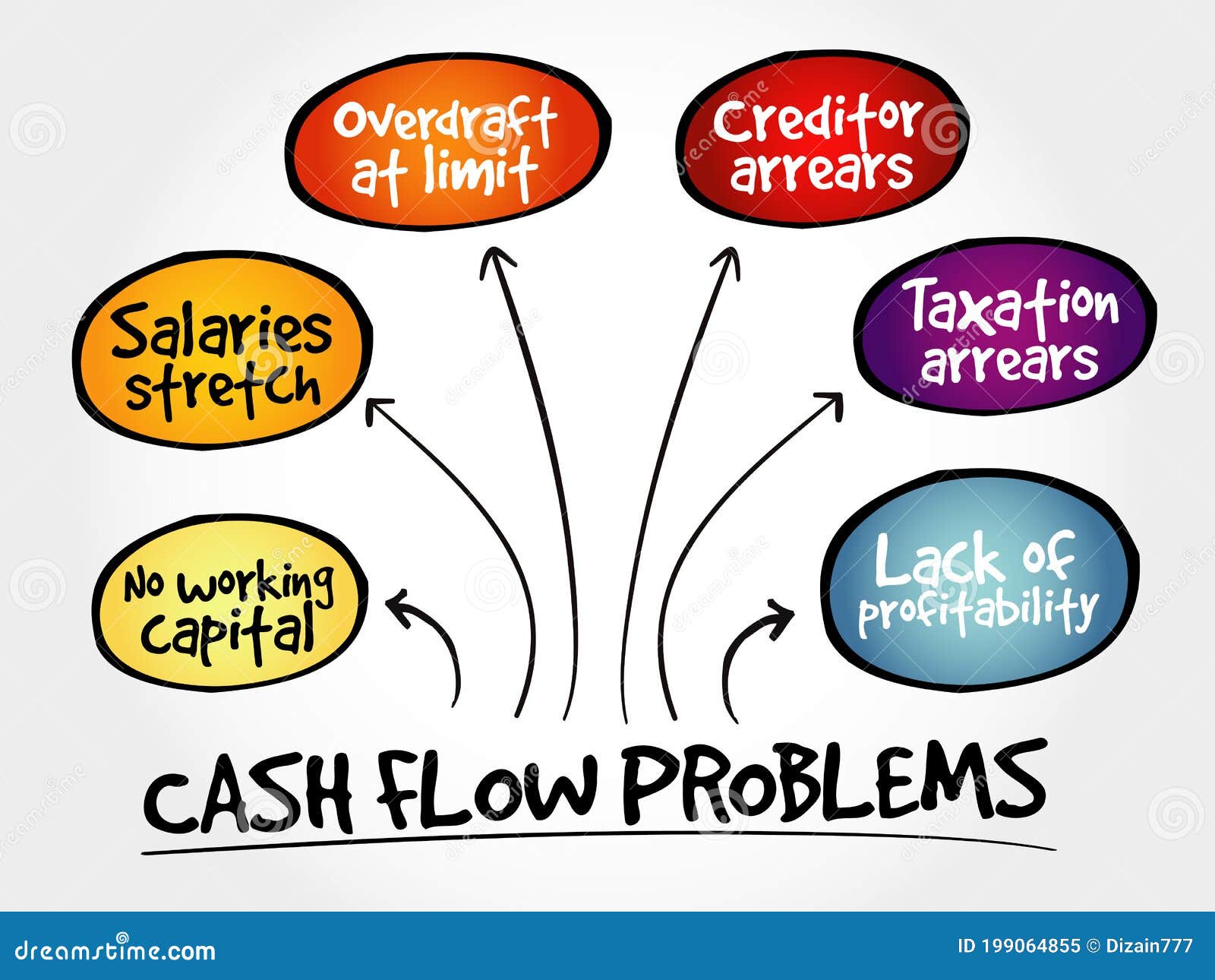 Cash Flow Problems, Strategy Mind Map Stock Illustration - Illustration ...