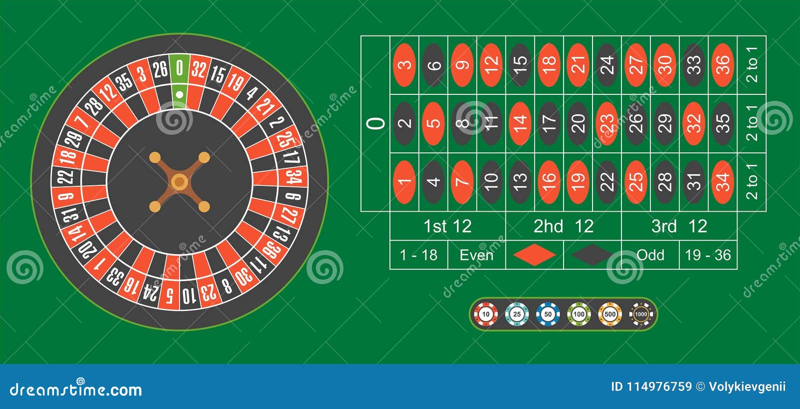 Casino Roulette Wheel with Casino Chips on Green Table Stock Vector ... Casino Roulette Wheel with Casino Chips on Green Table Stock Vector ...