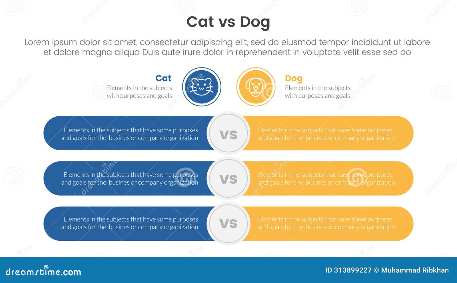 Cat Vs Dog Comparison Concept for Infographic Template Banner with ...