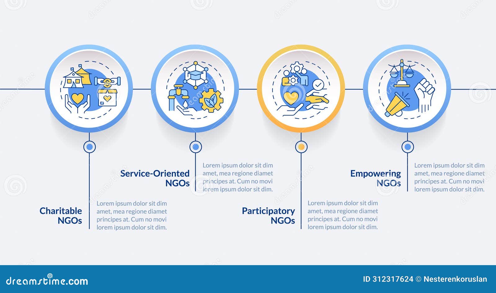 Categories of NGOs Round Infographic Template Stock Vector ...