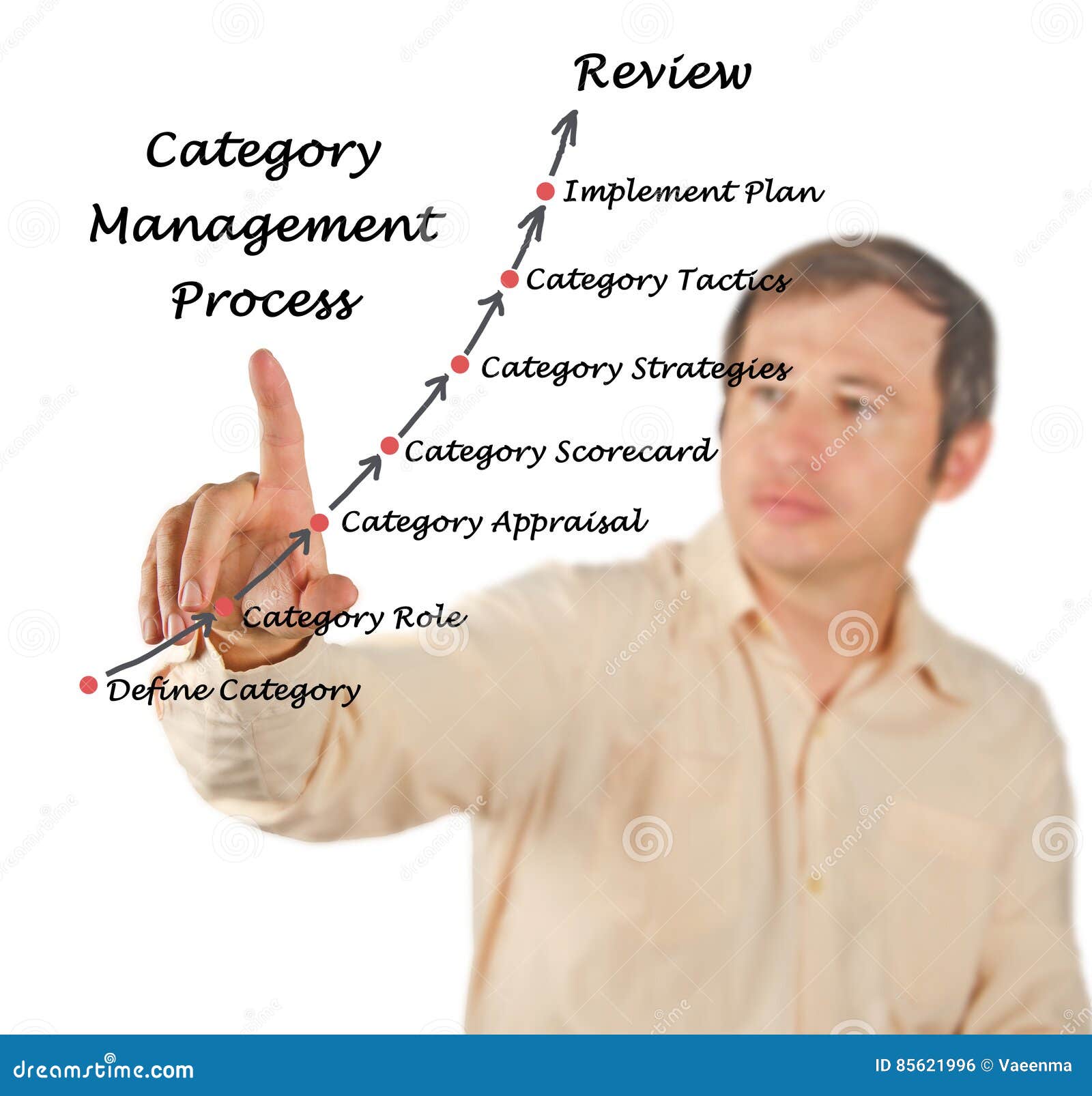 Category Management stock photo. Image of trade, category - 85621996