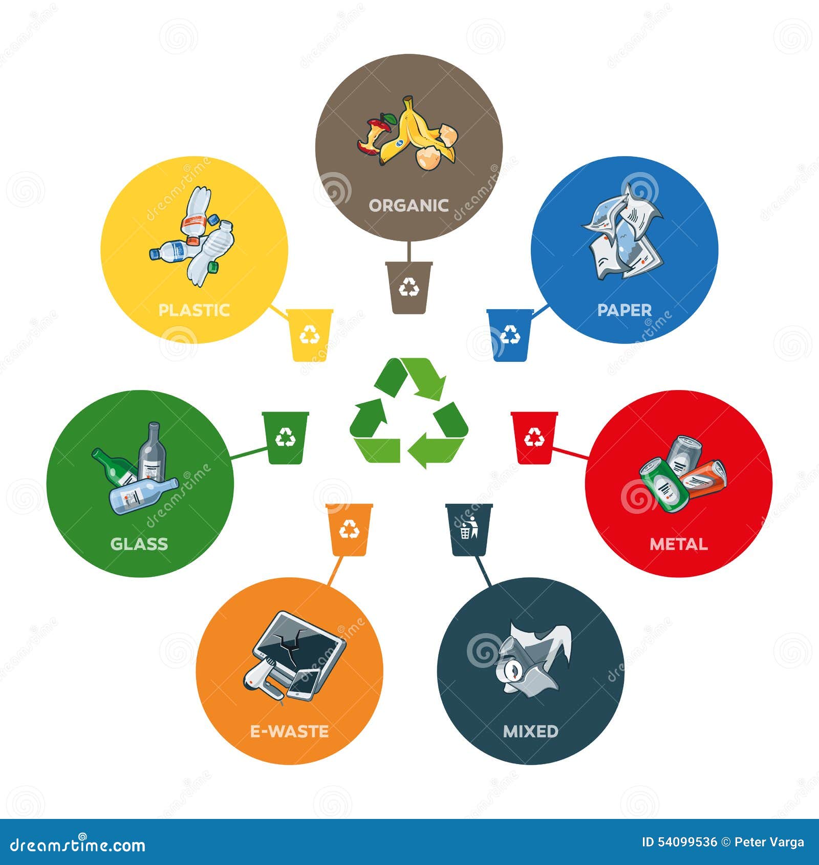 Catégories De Déchets Avec Des Bacs De Recyclage Illustration de ...