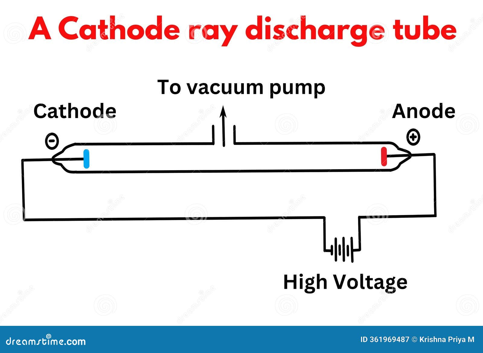 A Cathode Ray Discharge Tube - 1 Royalty-Free Cartoon | CartoonDealer ...