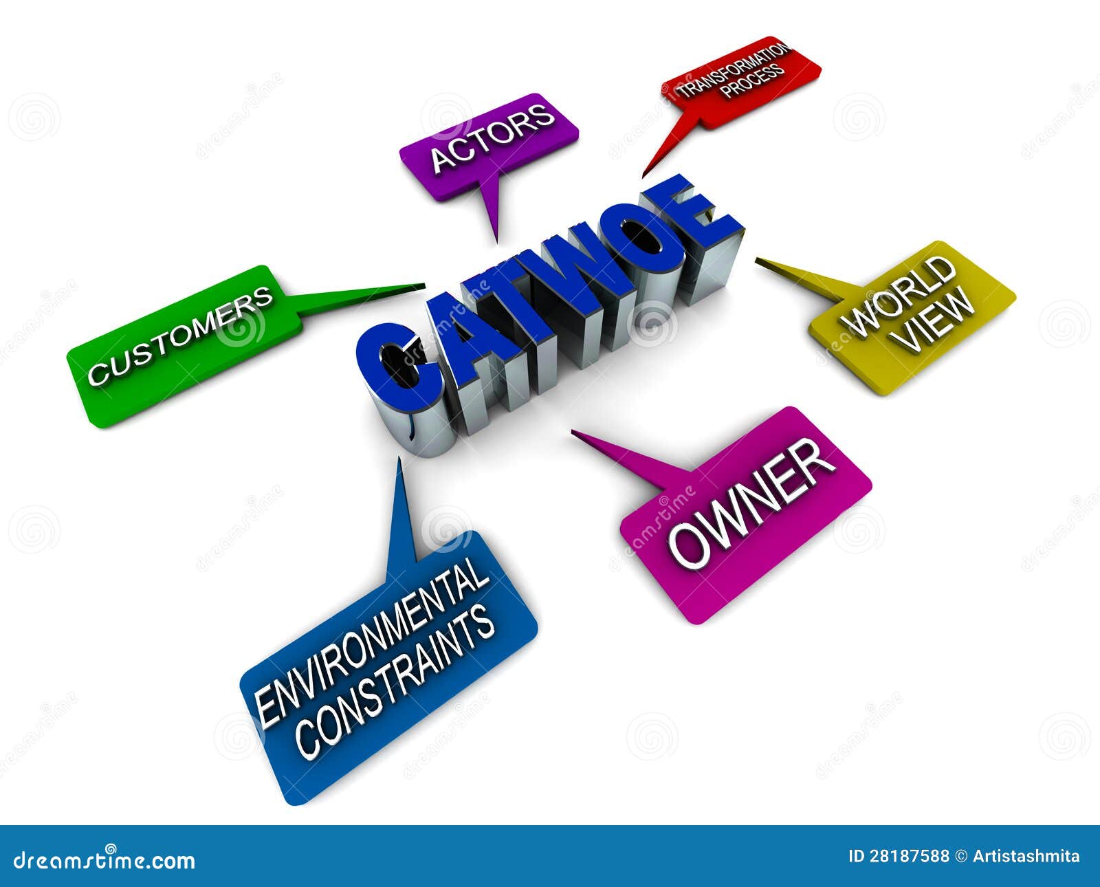 Catwoe stock illustration. Illustration of catwoe, business - 28187588