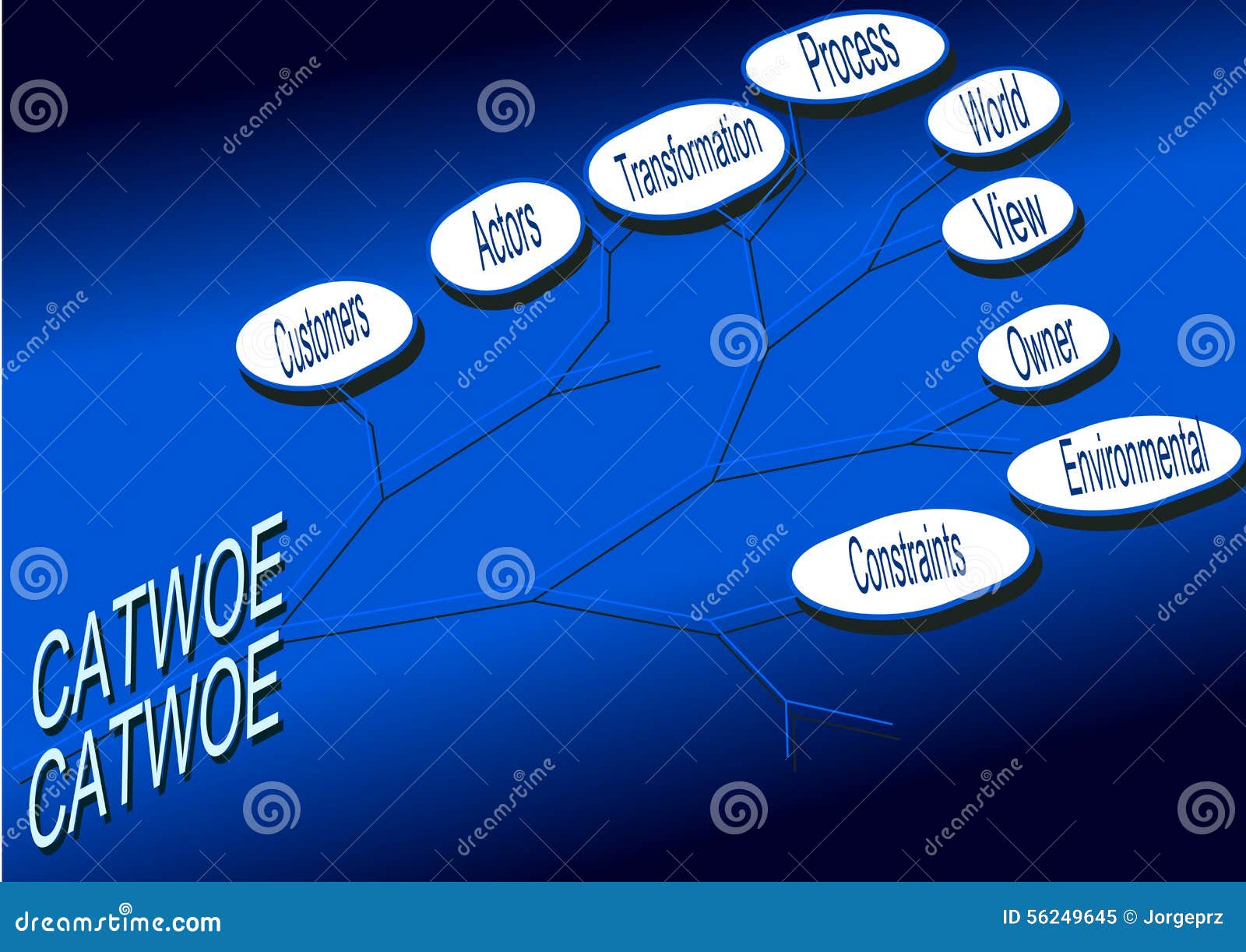 CATWOE Analysis stock illustration. Illustration of business - 56249645
