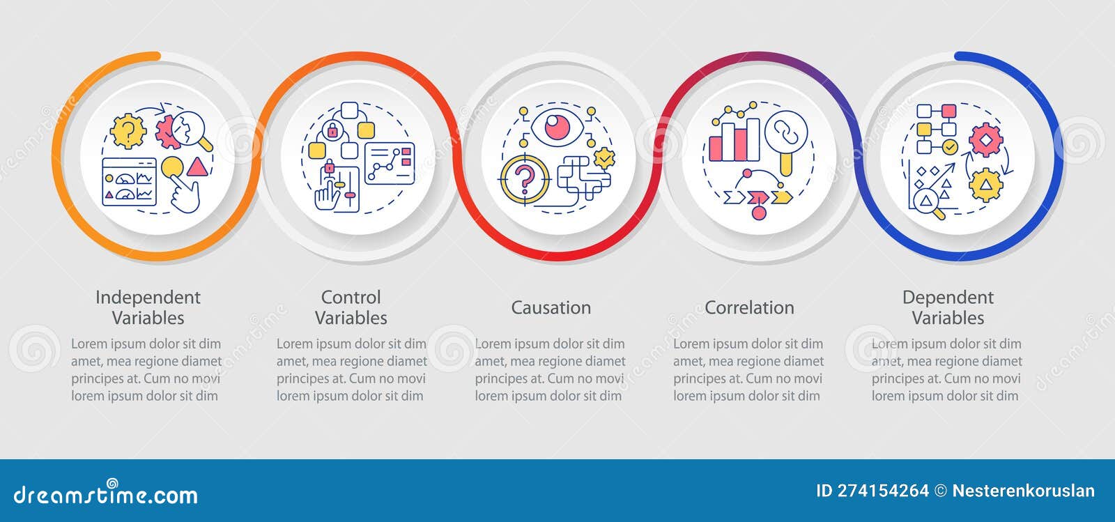 Causal Research Variables and Principles Loop Infographic Template ...