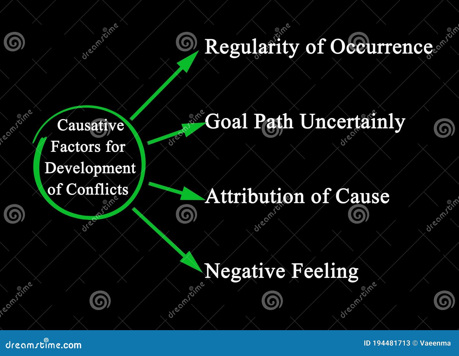 Causative Factors Stock Illustrations – 3 Causative Factors Stock ...