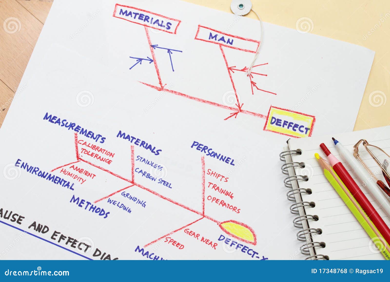 Cause and effect diagram stock photo. Image of teamwork - 17348768