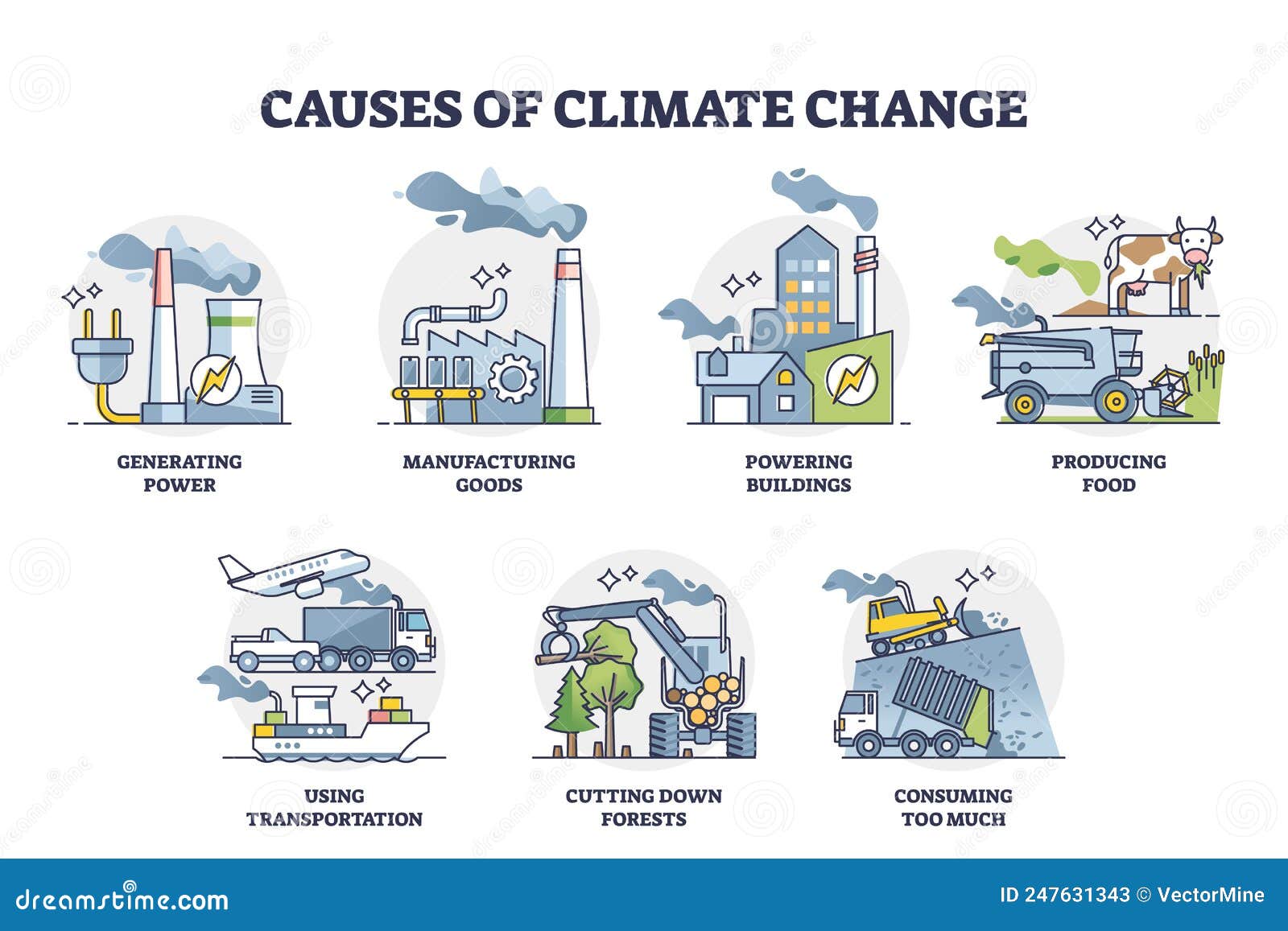 Causes Of Climate Change And Global Warming Reasons Outline Collection ... Causes Of Climate Change And Global Warming Reasons Outline Collection ...
