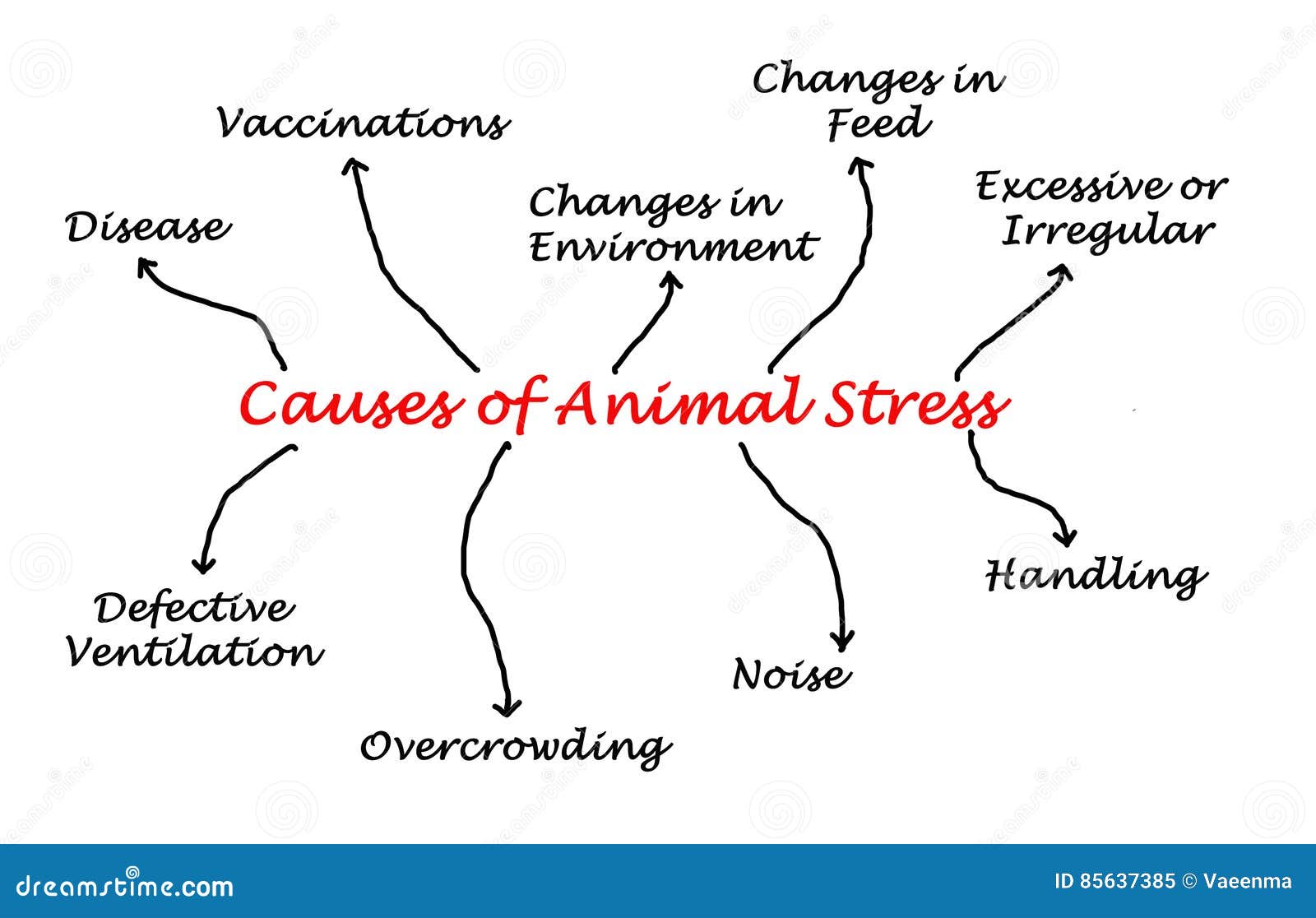 Causes de l'effort animal illustration stock. Illustration du ...