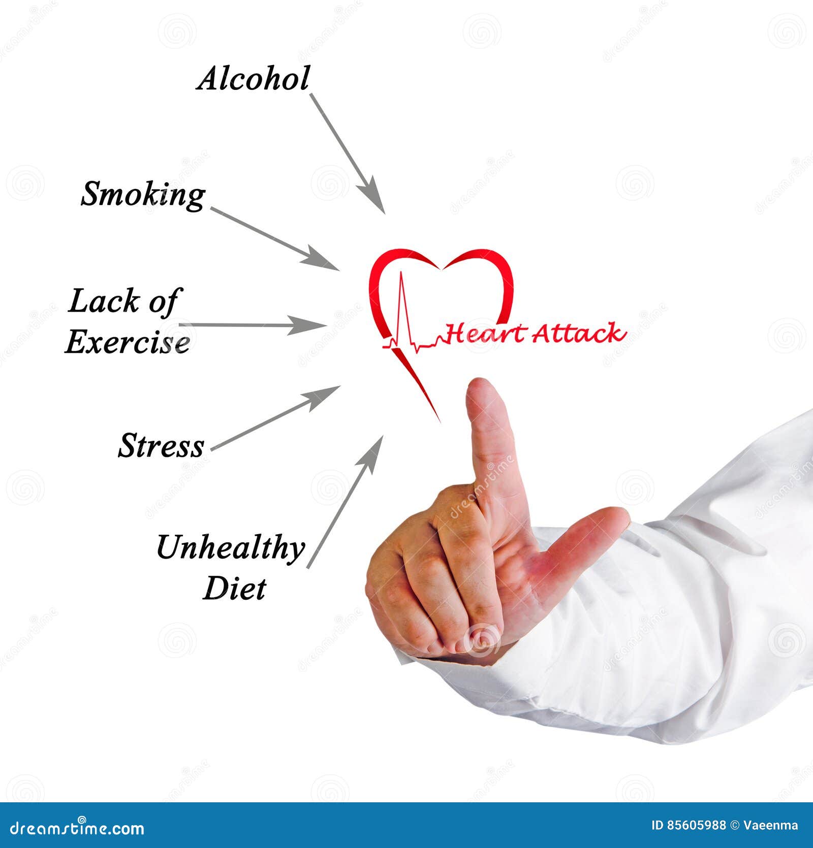 Causes of heart attack stock photo. Image of expert, presenting - 85605988