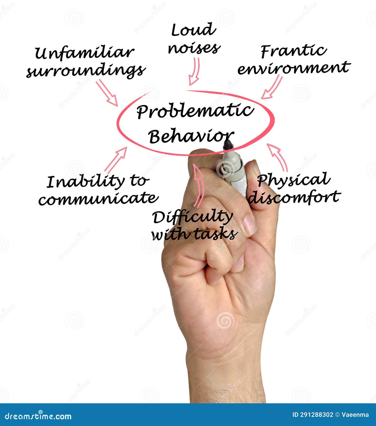 Causes of Problematic Behavior Stock Photo - Image of surroundings ...