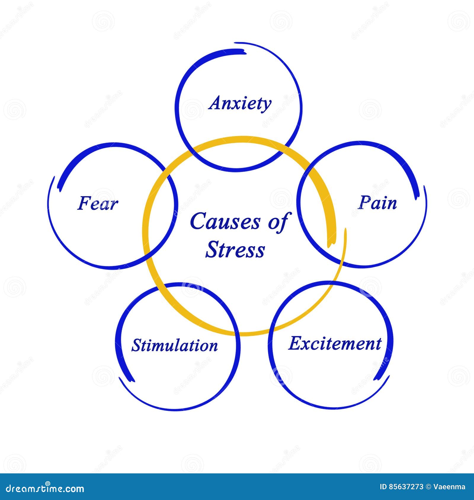 Causes Stress Stock Illustrations – 636 Causes Stress Stock ... Causes Stress Stock Illustrations – 636 Causes Stress Stock ...