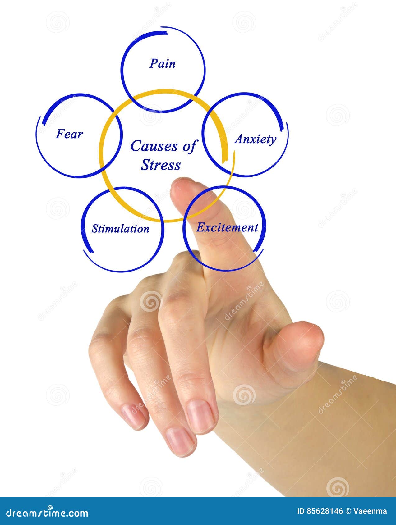 Causes of stress stock photo. Image of person, vertical - 85628146