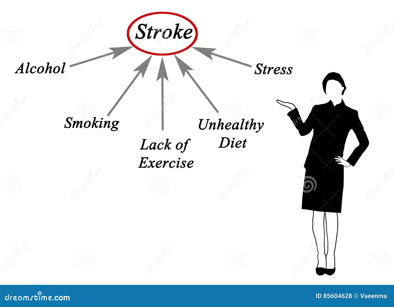 Stroke Causes - vrogue.co Stroke Causes - vrogue.co