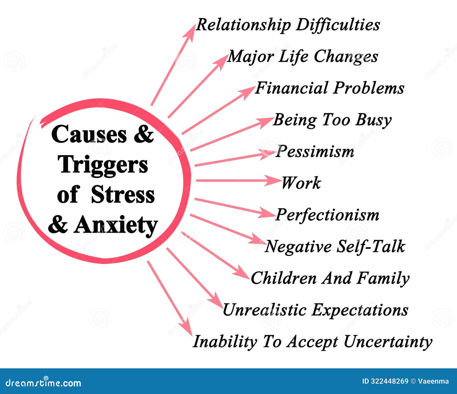Major Stress Hormones Molecules. Adrenaline (Epinephrine ...