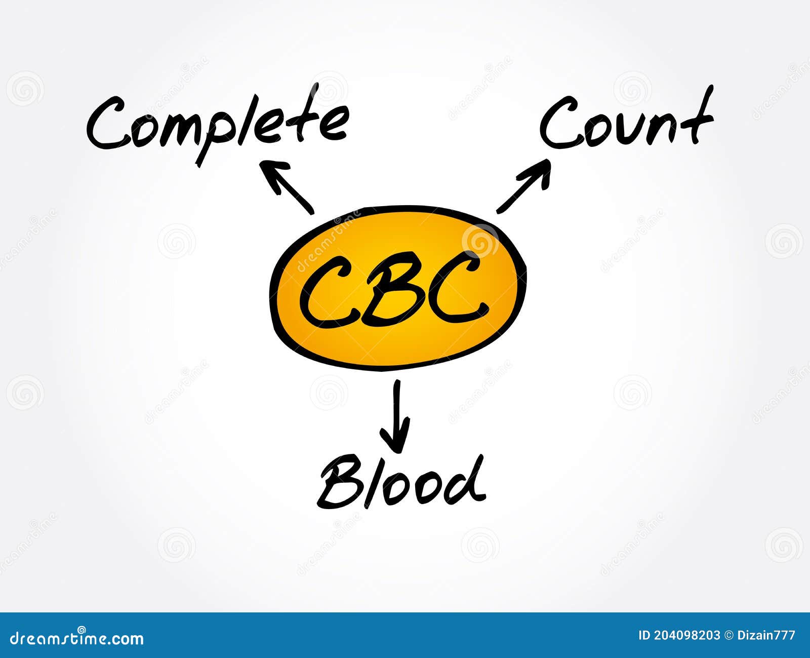 Complete Blood Count Icon - Testing Of Blood Cells Cartoon Vector ...