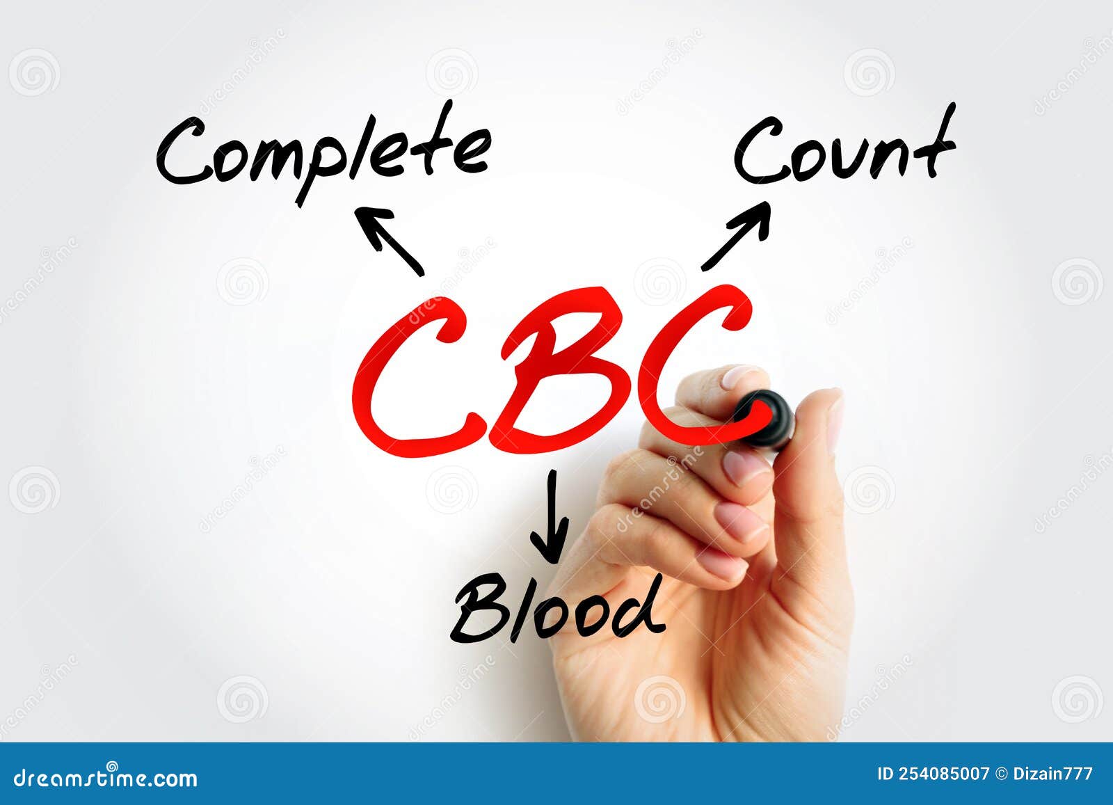 CBC - Complete Blood Count Acronym, Medical Concept Background Stock ...