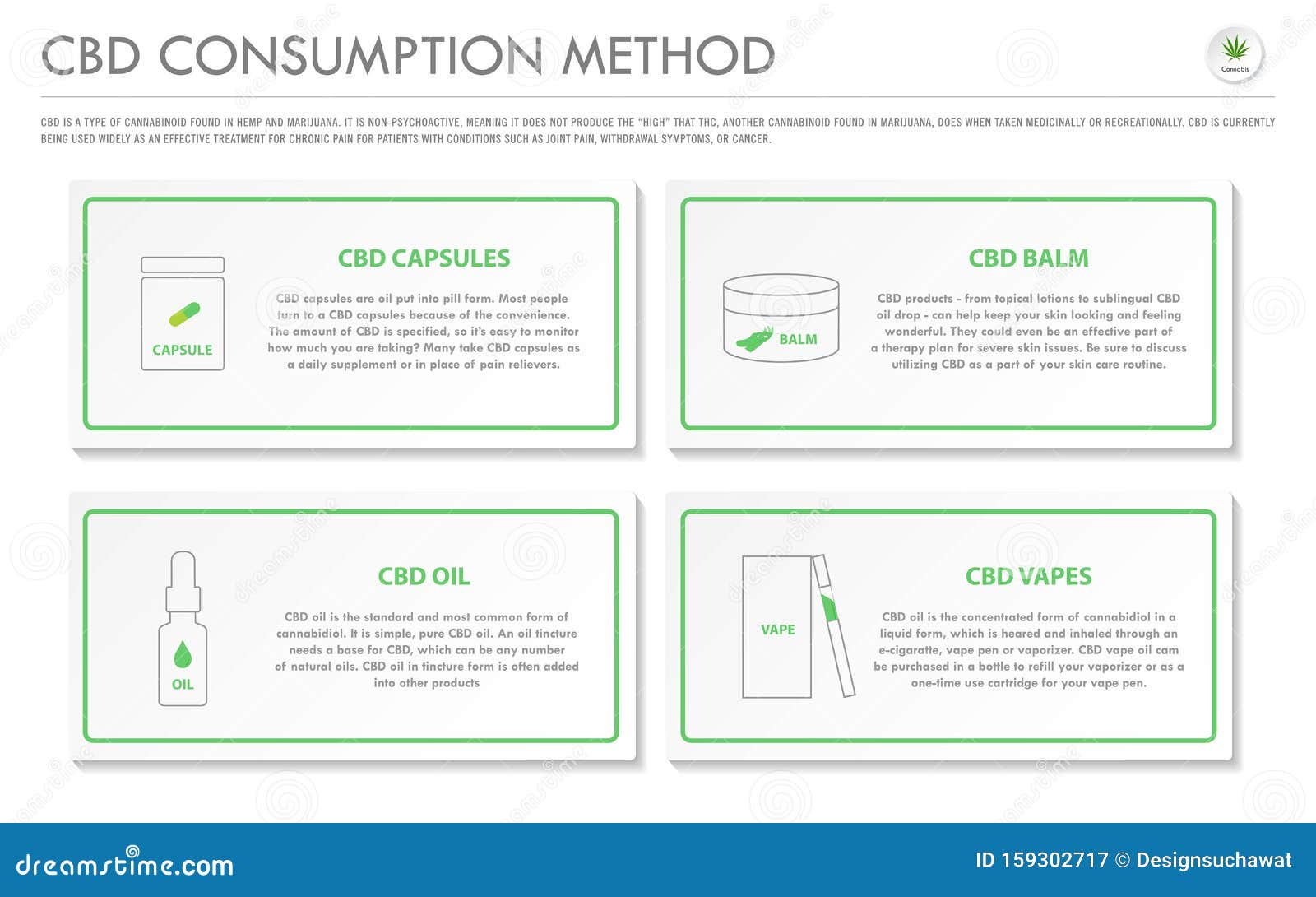 CBD Consumption Method Horizontal Business Infographic Stock ...