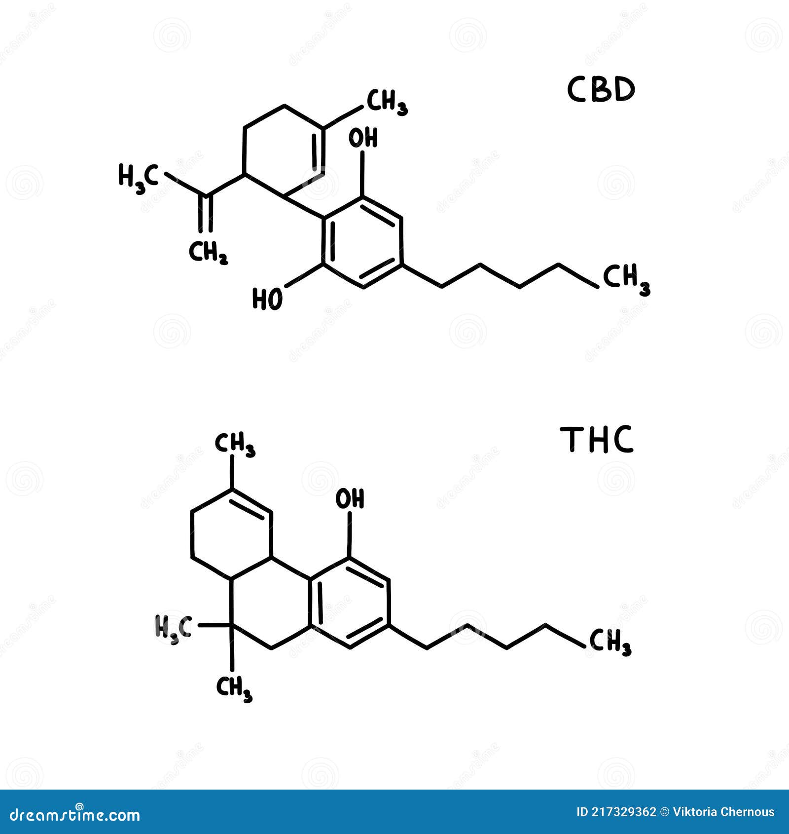 Cbd and Thc Chemical Formula Doodle Icon, Vector Color Illustration ...