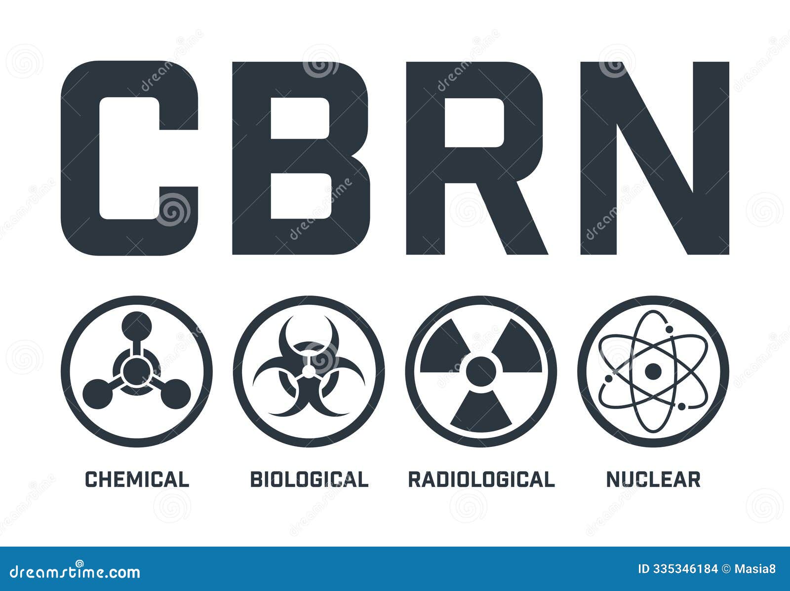 CBRN Symbols in Flat Style, Vector Stock Vector - Illustration of ... CBRN Symbols in Flat Style, Vector Stock Vector - Illustration of ...
