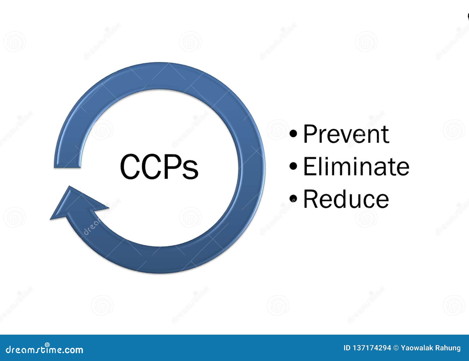 Iso and Food Safety System Concept Stock Illustration - Illustration of ...