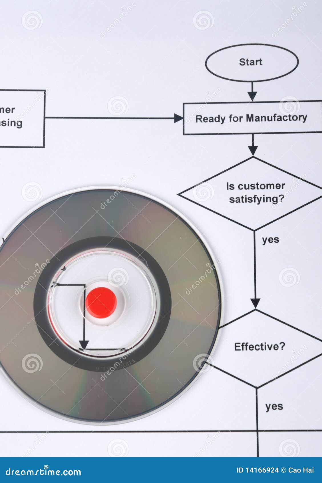 CD and flow chart stock photo. Image of plan, working - 14166924