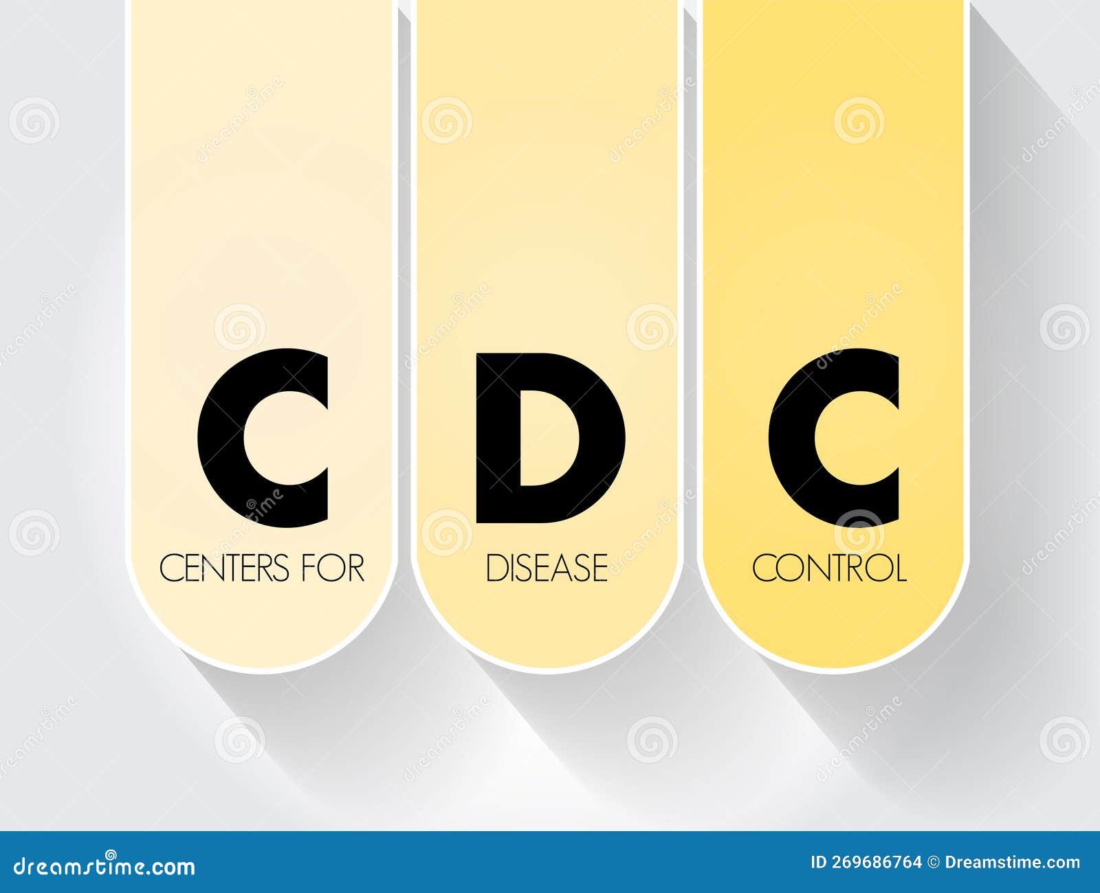 CDC - Centers for Disease Control Acronym, Text Concept for ...