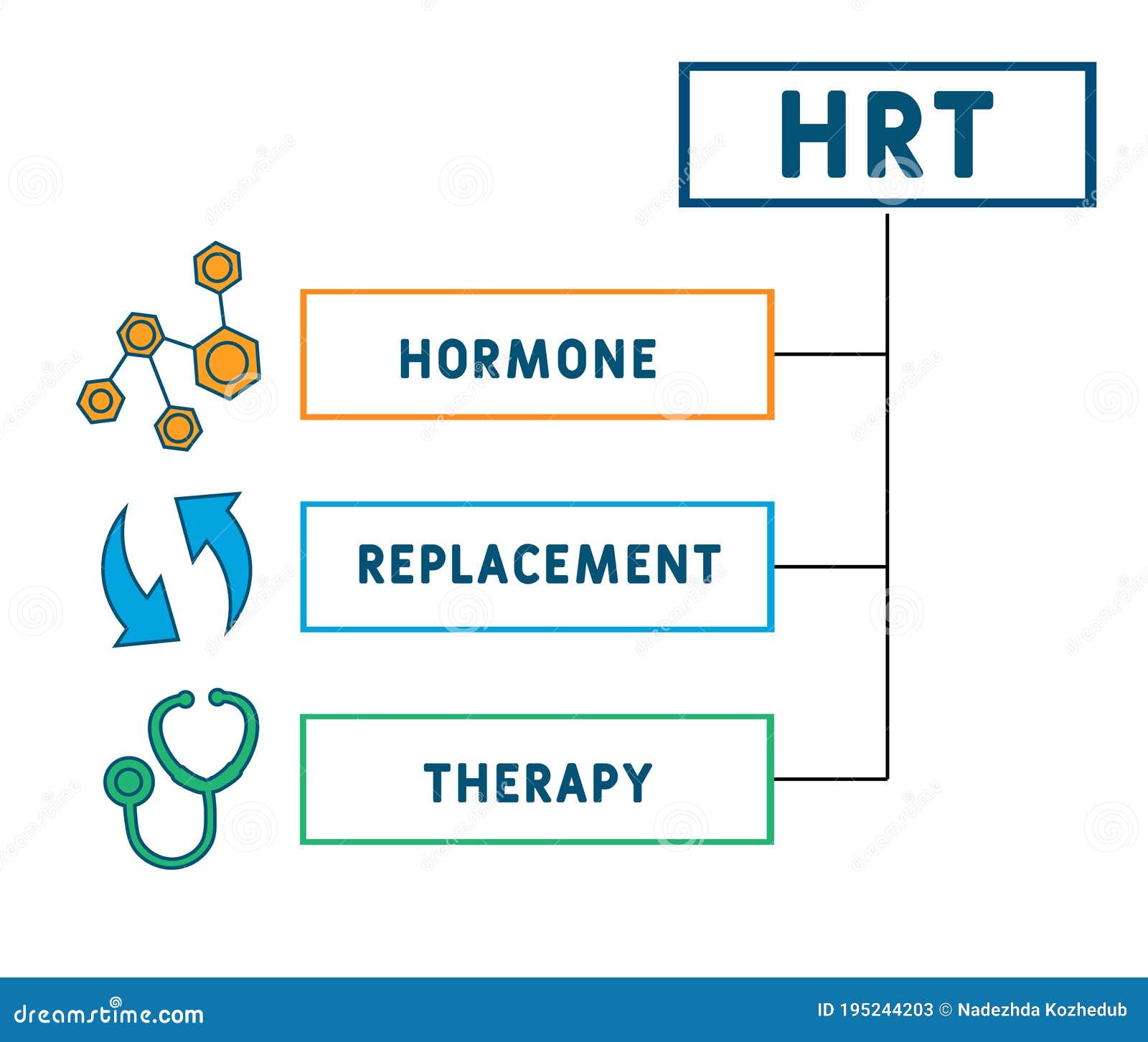 HRT - Hormone Replacement Therapy Acronym Stock Vector - Illustration ...