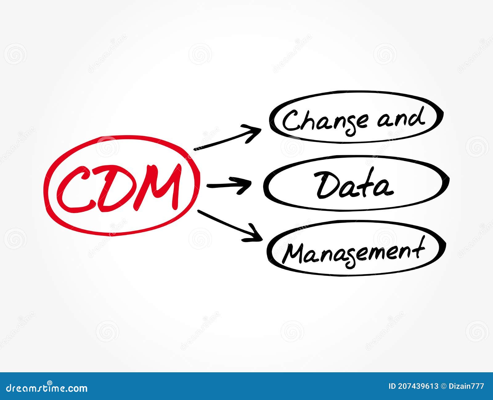 CDM - Change and Data Management Acronym, Business Concept Background ... CDM - Change and Data Management Acronym, Business Concept Background ...