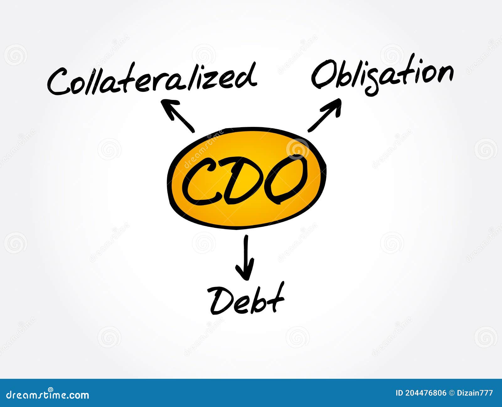 CDO - Collateralized Debt Obligation Acronym, Business Concept Stock ...