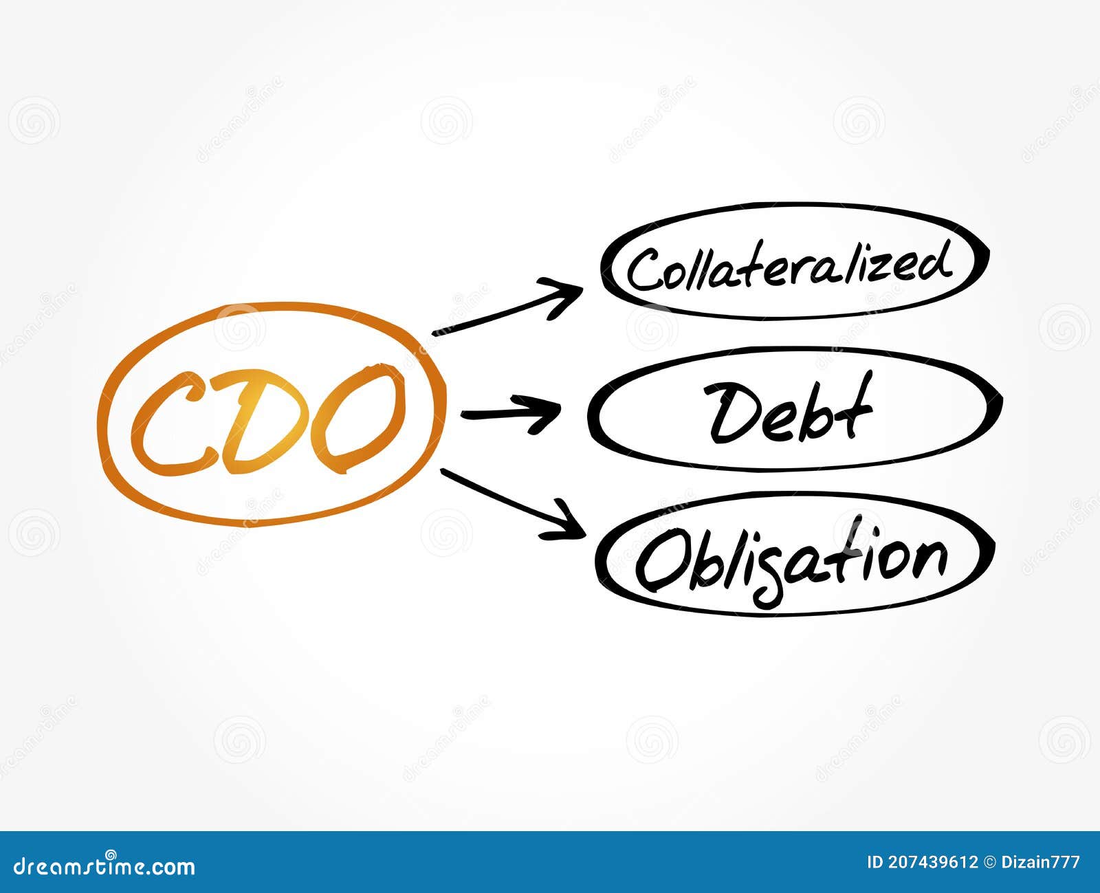 CDO, Collateralized Debt Obligation. Concept With Keywords, Letters And ...