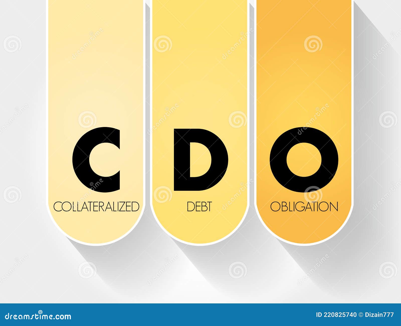 CDO, Collateralized Debt Obligation. Concept With Keywords, Letters And ...
