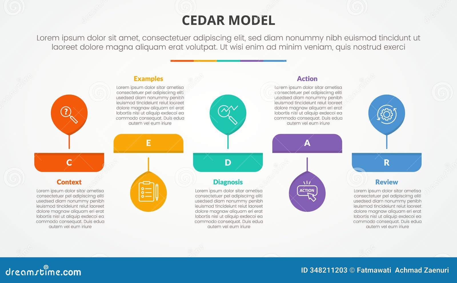 CEDAR Feedback Model Infographic Concept for Slide Presentation with ...