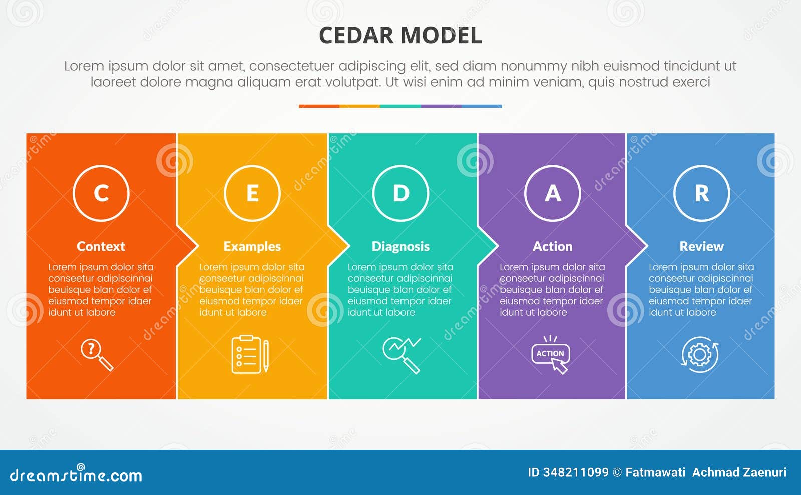 CEDAR Feedback Model Infographic Concept for Slide Presentation with ...