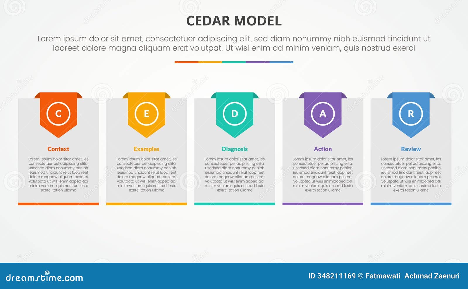 CEDAR Feedback Model Infographic Concept for Slide Presentation with ...