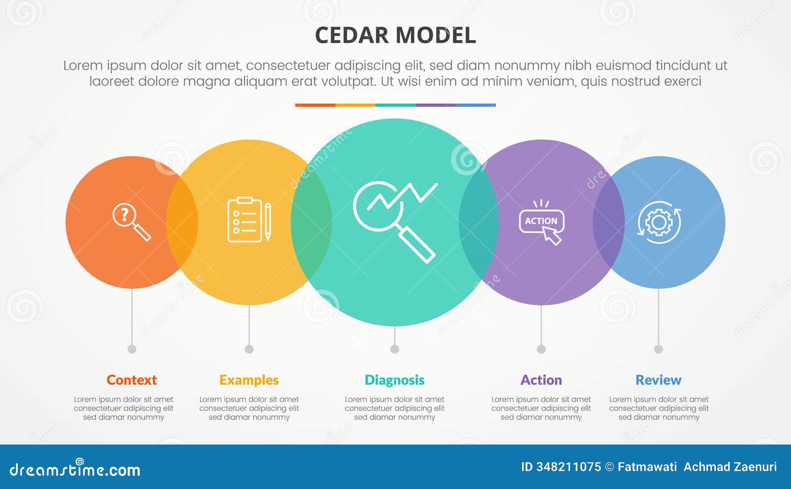 CEDAR Feedback Model Infographic Concept for Slide Presentation with ...
