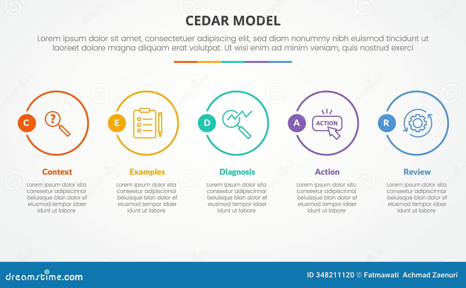 CEDAR Feedback Model Infographic Concept for Slide Presentation with ...