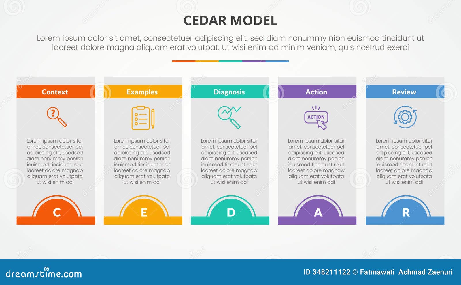 CEDAR Feedback Model Infographic Concept for Slide Presentation with ...