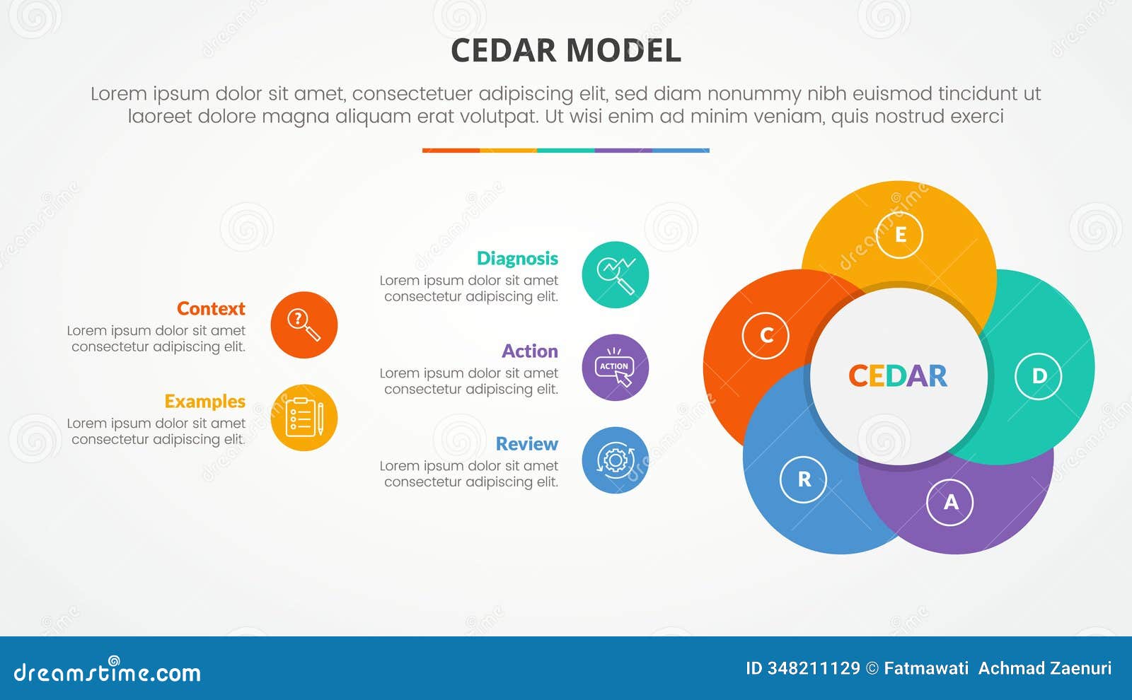 CEDAR Feedback Model Infographic Concept for Slide Presentation with ...