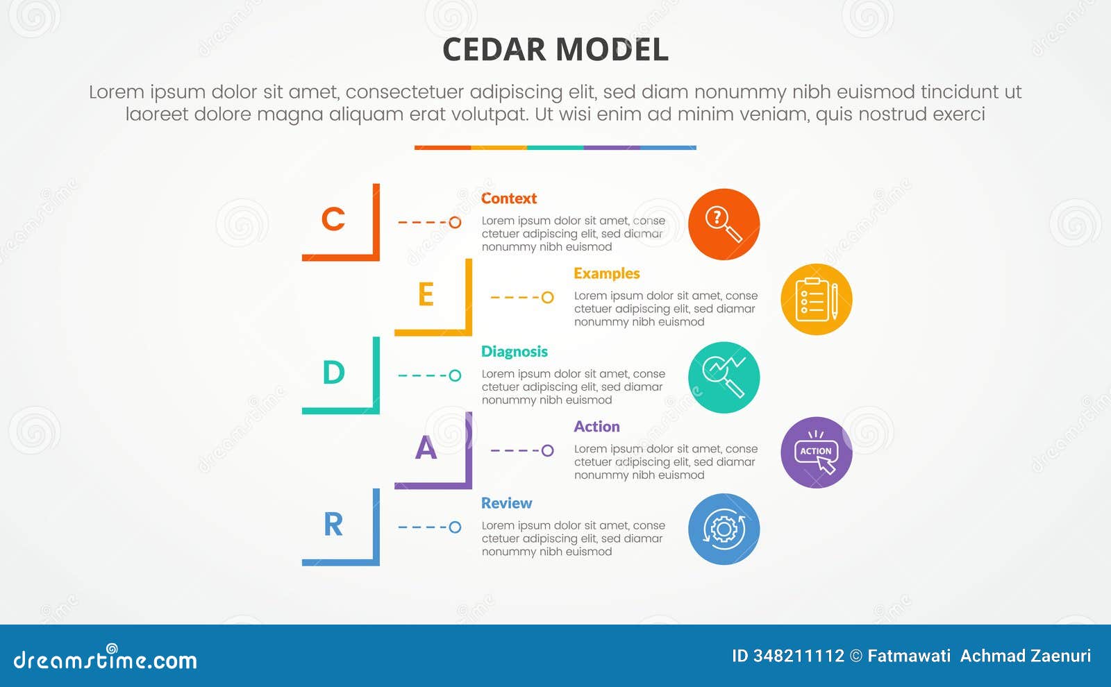 CEDAR Feedback Model Infographic Concept for Slide Presentation with ...