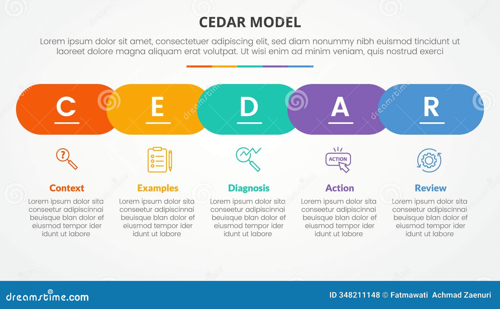 CEDAR Feedback Model Infographic Concept for Slide Presentation with ...