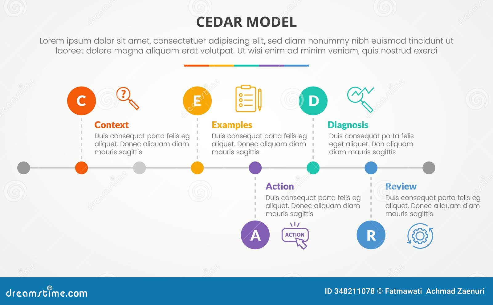 CEDAR Feedback Model Infographic Concept for Slide Presentation with ...