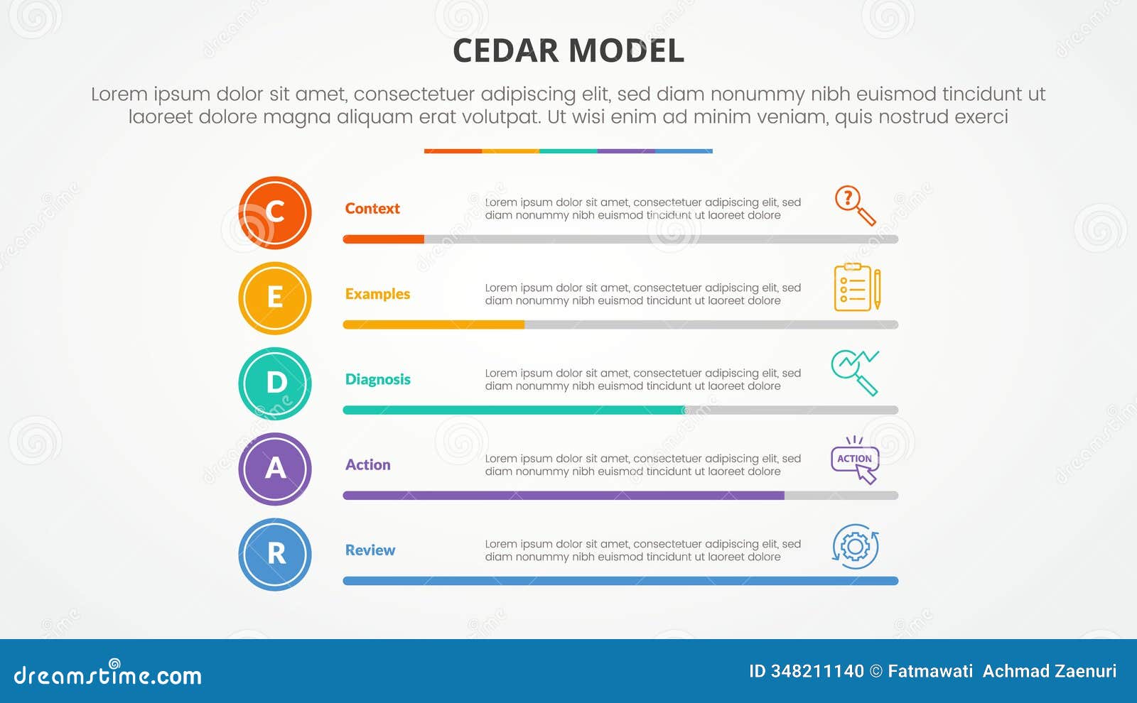 CEDAR Feedback Model Infographic Concept for Slide Presentation with ...