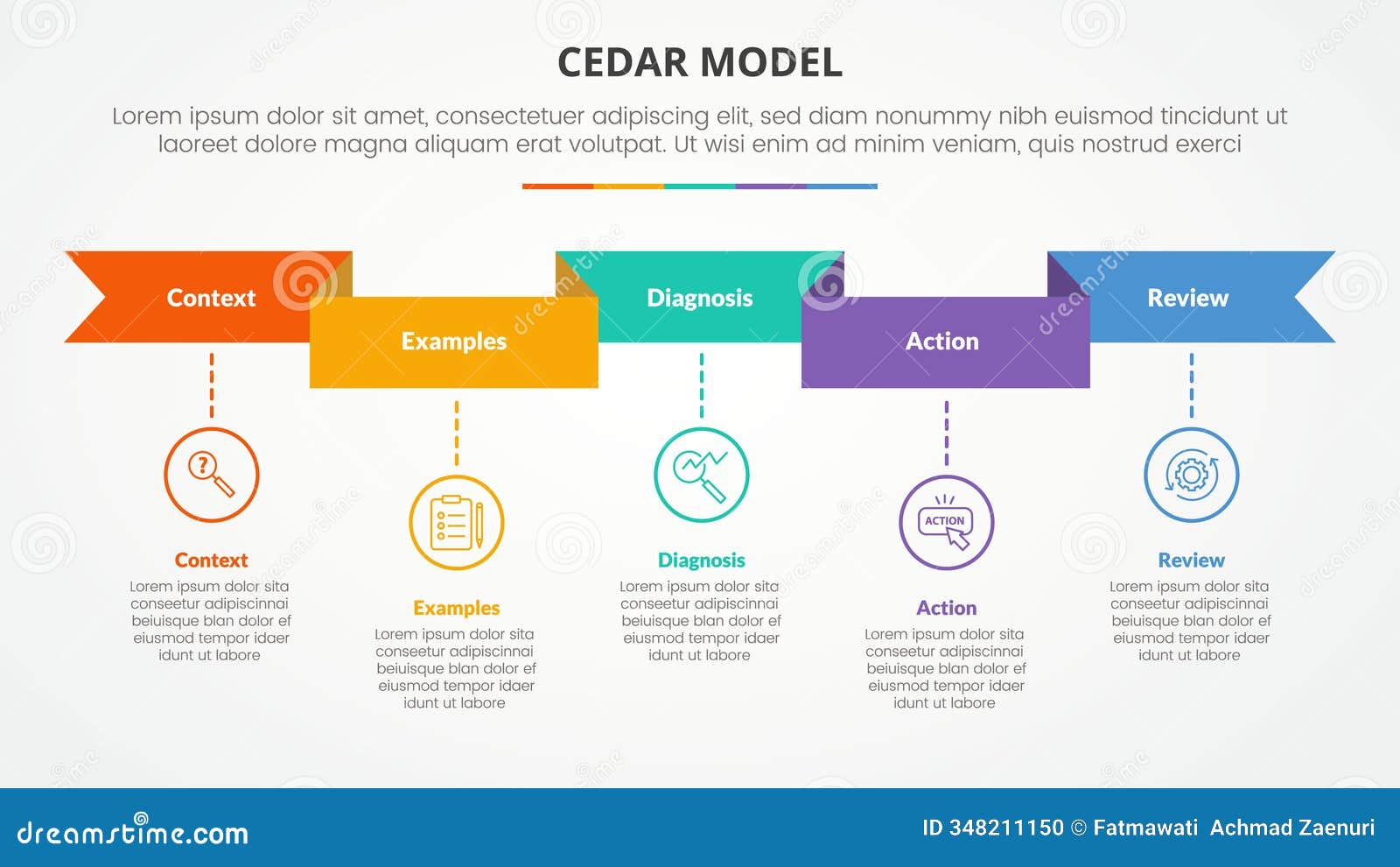CEDAR Feedback Model Infographic Concept for Slide Presentation with ...