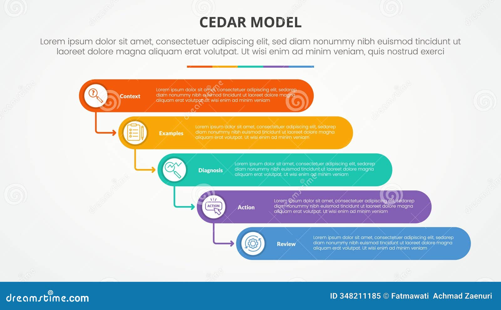 CEDAR Feedback Model Infographic Concept for Slide Presentation with ...