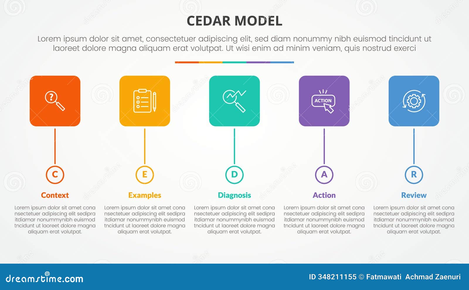 CEDAR Feedback Model Infographic Concept for Slide Presentation with ...