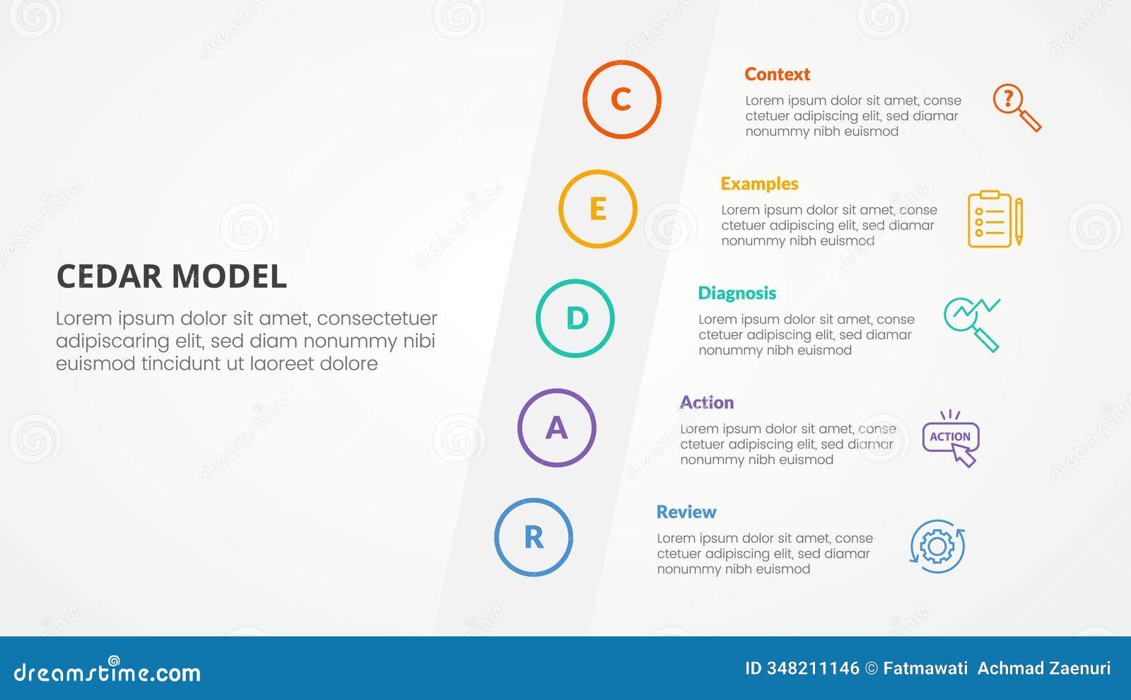 CEDAR Feedback Model Infographic Concept for Slide Presentation with ...